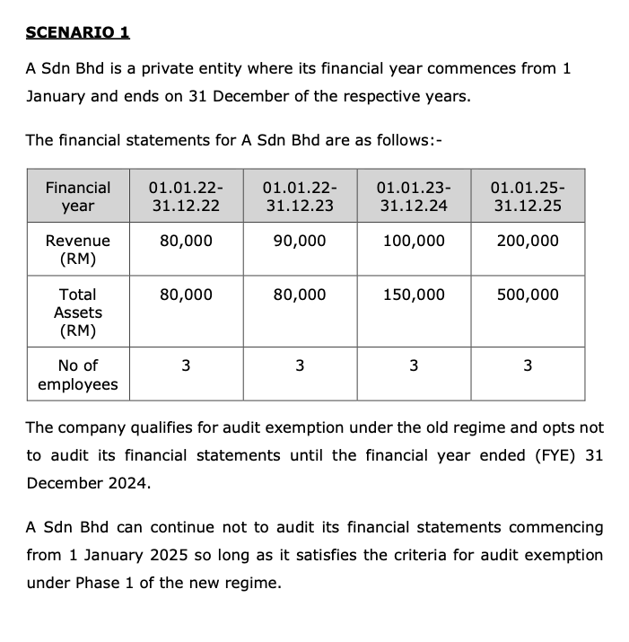 Audit Exemption - Marie J & Co